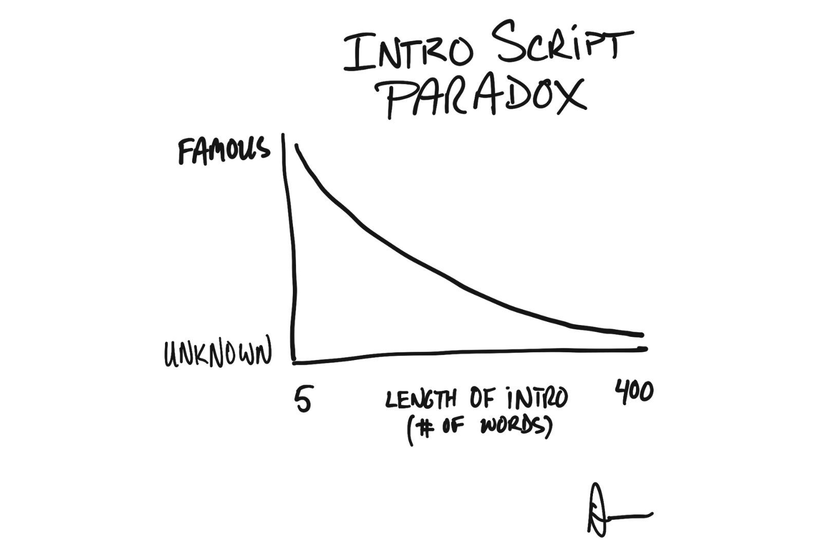 Why You Need a Great Intro Script Instead of Your Long Bio