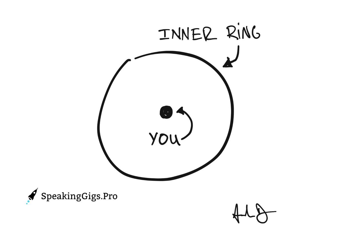 Building Speaker Referral Rings to Increase Your Number of Gigs